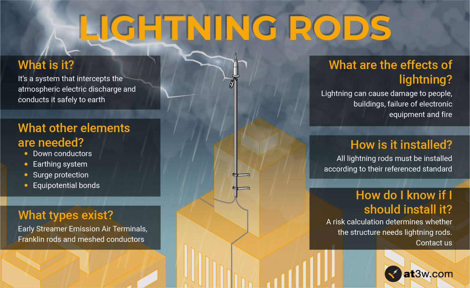 What is a lightning rod?