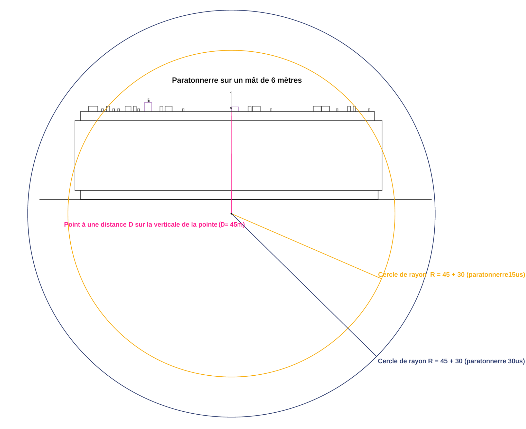 Calcul du volume protégé par un paratonnerre PDA - AT3w