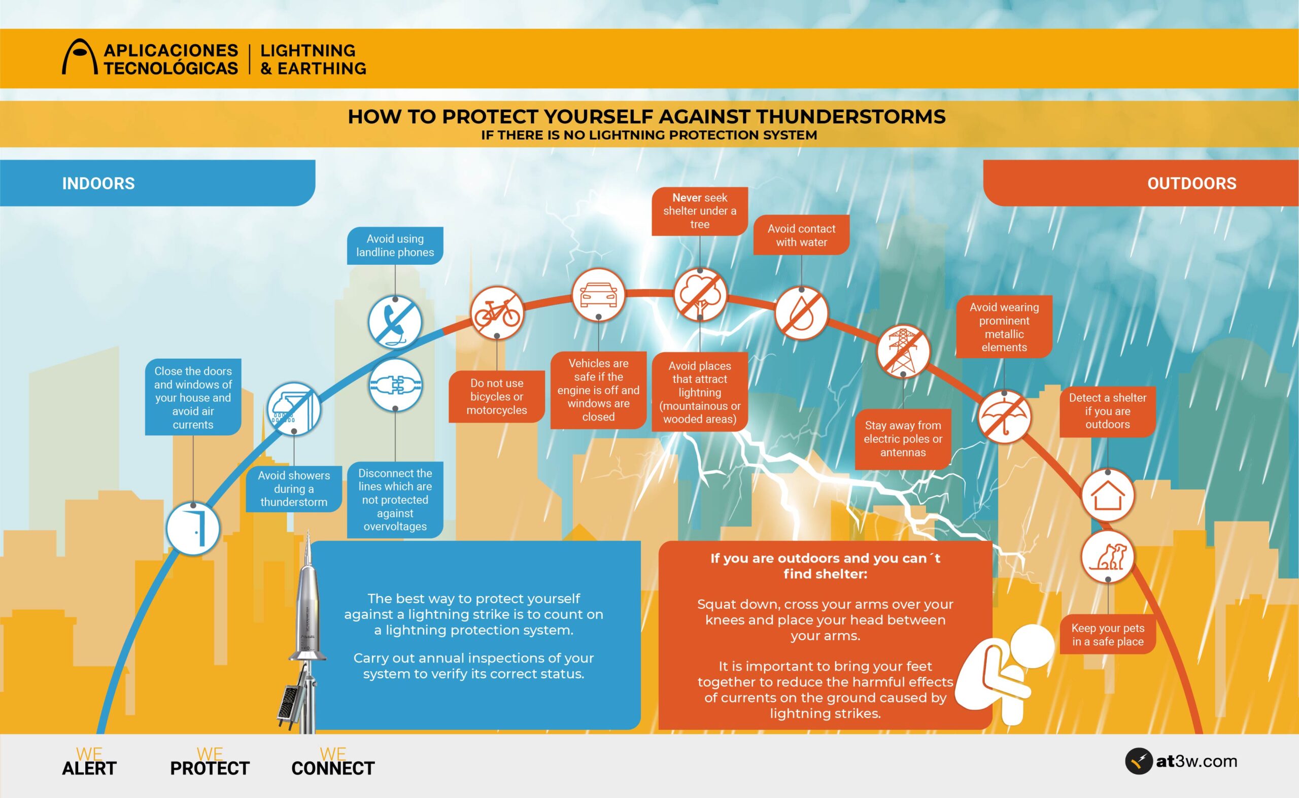 How to protect yourself against thunderstorms if there is no lightning ...