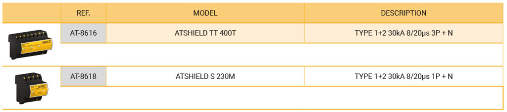 Design guide to a lightning protection - Aplicaciones Tecnológicas