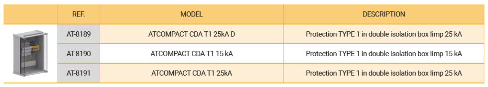 Design guide to a lightning protection - Aplicaciones Tecnológicas