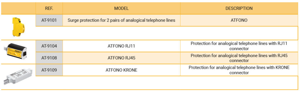 Design guide to a lightning protection - Aplicaciones Tecnológicas
