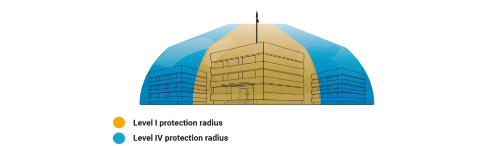 Design guide to a lightning protection - Aplicaciones Tecnológicas
