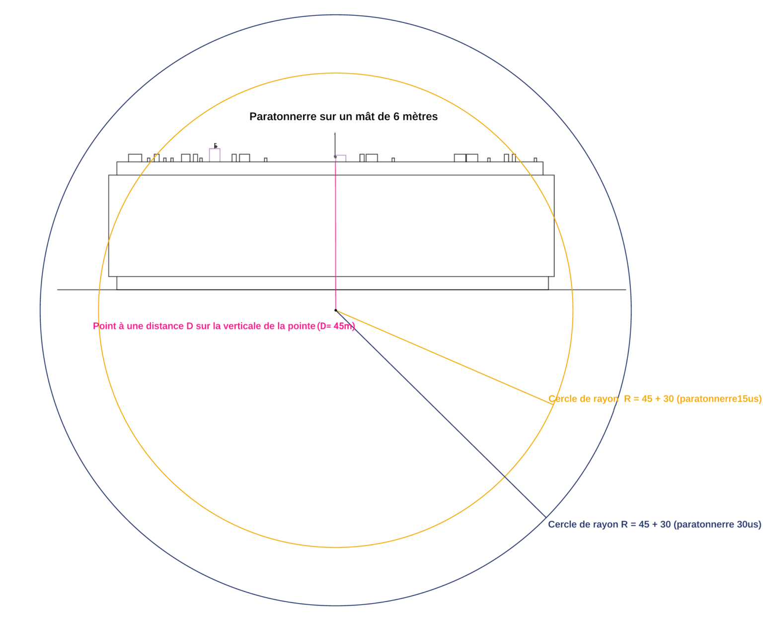 Calcul du volume protégé par un paratonnerre PDA - AT3w