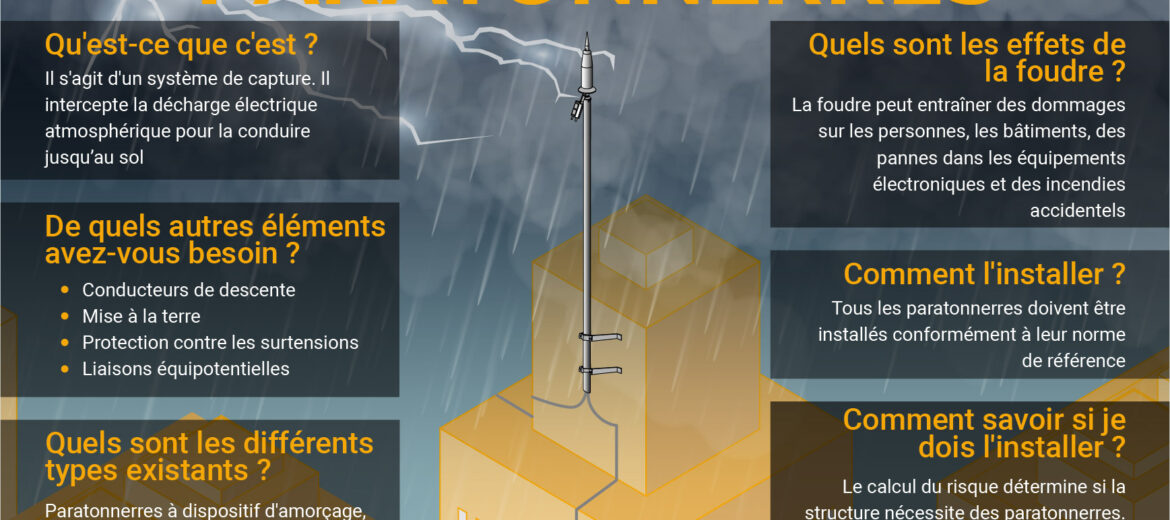 Qu'est-ce qu'un paratonnerre?