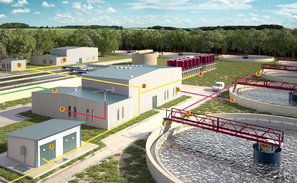 Surge protection for sewage and water treatment plants
