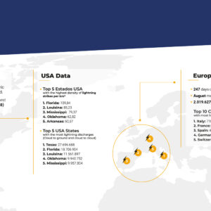 Smart Earthing & Smart Lightning Aplicaciones tecnológicas